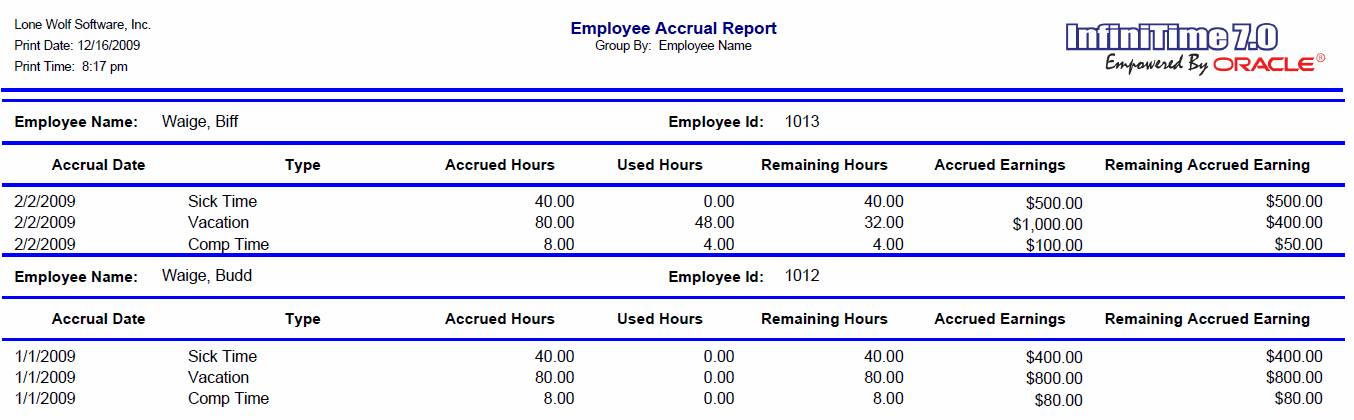 Employee Accruals