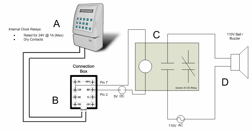 Bell Scheduling and Setup