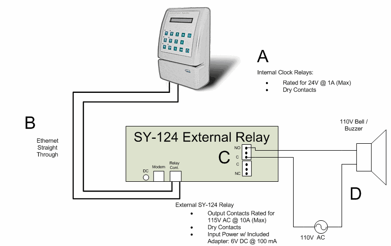 Bell Scheduling and Setup