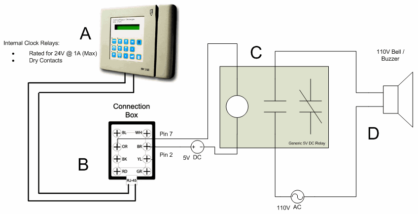 Bell Scheduling and Setup for the Omega Reader