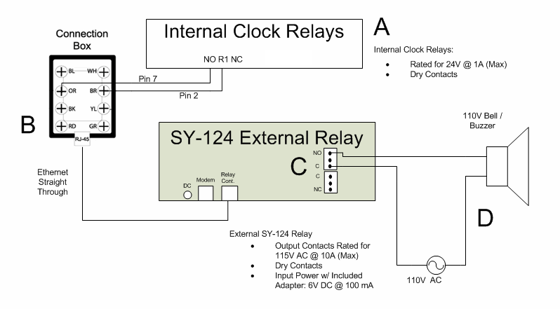 Bell Scheduling and Setup for the Atlas Reader