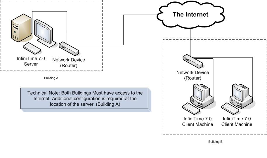 InfiniTime Deployment Options