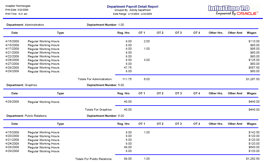 Department Payroll Detail